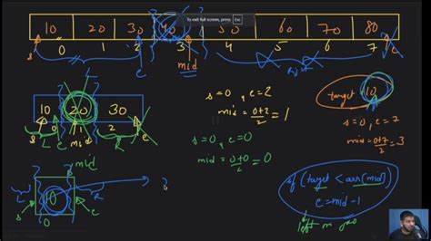 Piyush Khari On Linkedin 100daysofcode Dsa C Learningjourney Coding Programming