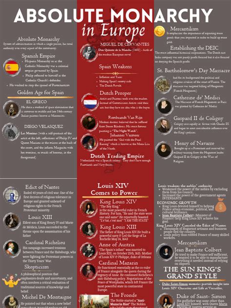 Absolute Monarchy Pdf