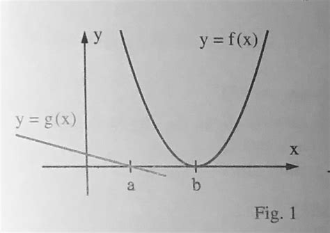 Stamm Funktion Graph Mathelounge