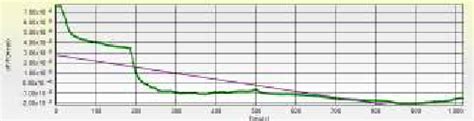 Normalized Frequency Error Configuration 1 Download Scientific Diagram