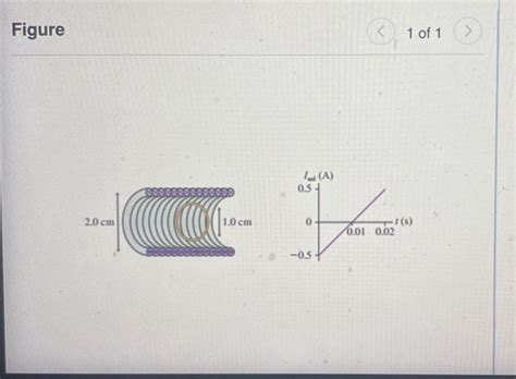solved figure 1 shows a 1 0 cm diameter loop with r 0 60Ω