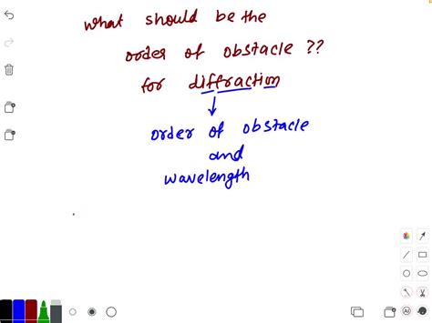 Solved What Should Be The Order Of Size Of Obstacle For Diffraction Of Light