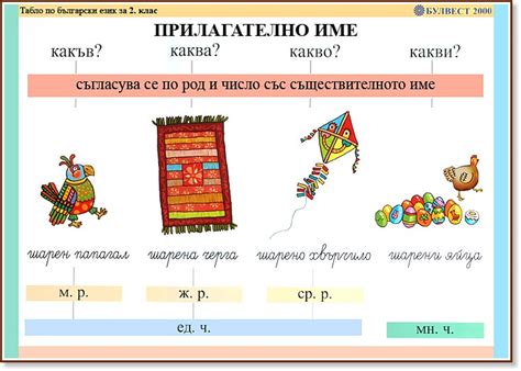 Учебно табло по български език за 2 клас Прилагателно име Store Bg