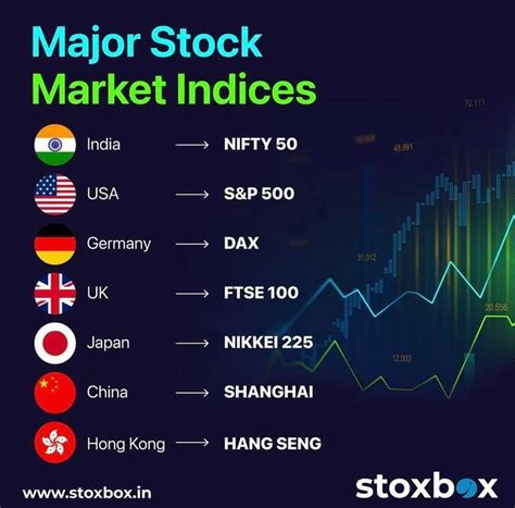Stock Market Share Indices Thematic Funds International Stock Market