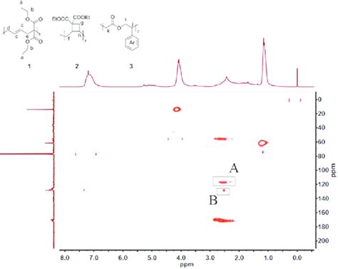 Hmbc Spectrum Of Vcpmpdo Copolymer Entry 1 In Table 1 Cross Peak A