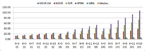 Required Time Of Six Adaptation Methods Download Scientific Diagram