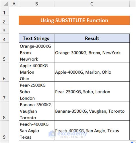 How To Replace A Line Break With Comma In Excel 3 Ways Exceldemy
