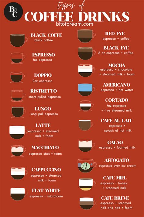 19 Types Of Coffee A Complete Guide To Coffee Drinks BIT OF CREAM