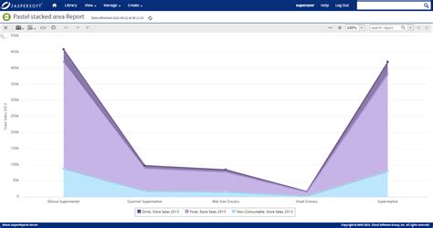 What Is An Area Chart Jaspersoft