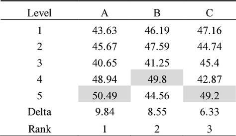 Table 5 From A Memtic Genetic Algorithm For A Redundancy Allocation