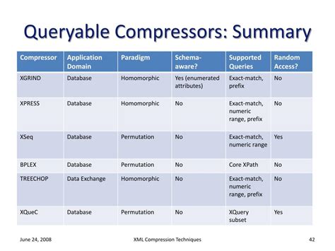 Ppt Xml Compression Techniques Powerpoint Presentation Free Download Id 690910