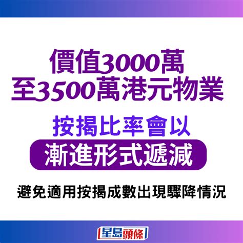 金管局放寬按揭兼壓測 還原15年前辣招初期 3千萬以下自住物業按揭至七成 非住宅也有份最新調整一覽 星島日報