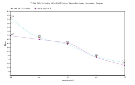 Tp Link Eap Outdoor Wifi Access Point Review Built For Outdoors Mbreviews