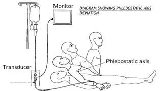 Hemodynamic Monitoring Pptx