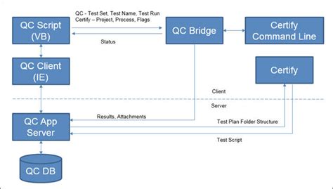 Getting Started With Integrating Certify With Hp Quality Center