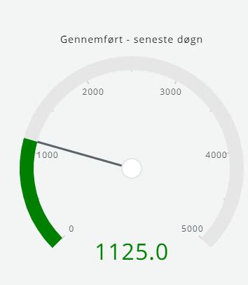 Dash Gauge Show Value As Integer Dash Python Plotly Community Forum