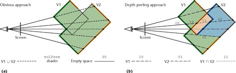 Figure 1 From Dynamic Shader Generation For Gpu Based Multi Volume Ray Casting Semantic Scholar