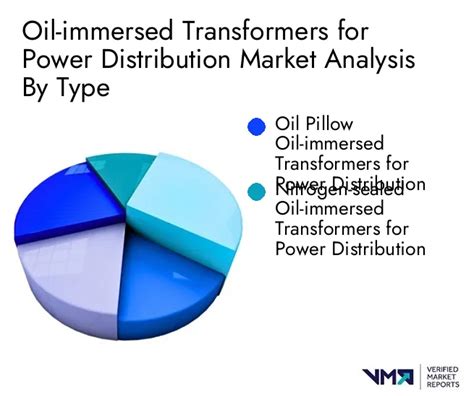 Oil Immersed Transformers For Power Distribution Market Size And Growth Global Industry Analysis