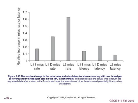 Computer Architecture Ppt Download