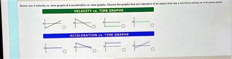 Solved Below Are 4 Velocity Vs Time Graphs 4 Acceleration Velocity Vs Time Graphs Acceleration