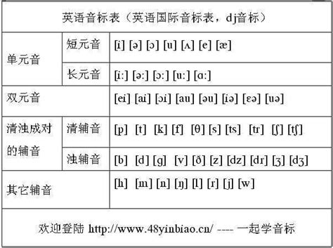 清浊辅音对照表清辅音和浊辅音 伤感说说吧