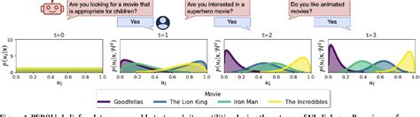 Figure 1 From Bayesian Optimization With Llm Based Acquisition Functions For Natural Language