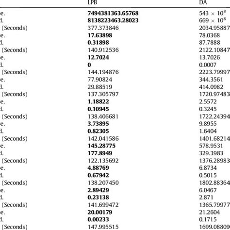 Ieee Cec 2019 Benchmark Test Results Download Scientific Diagram