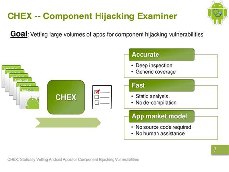 Ppt Chex Statically Vetting Android Apps For Component Hijacking Vulnerability Powerpoint