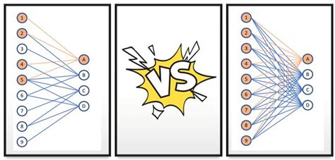 Convolutional Layers Vs Fully Connected Layers
