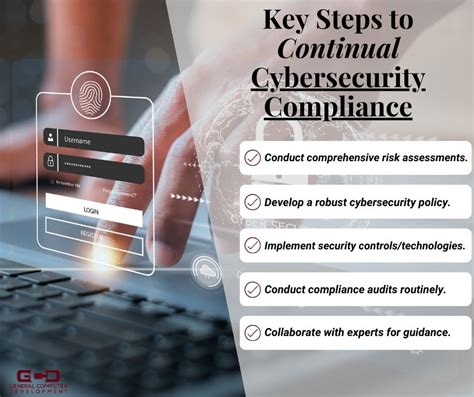 Cybsersecurity Cybersecuritycompliance Cybersecuritytips