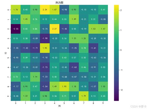 Python散点图scatter Plot：数据探索的“第一张图表” Ew帮帮网