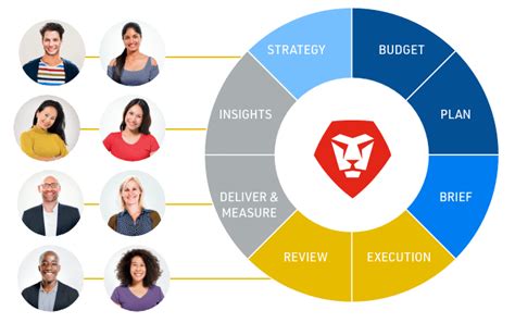 Adobe Workfront Implementation Integration Support LeapPoint