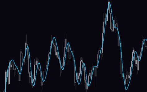 Hull Moving Average Mt4 Indicator Download For Free Mt4collection