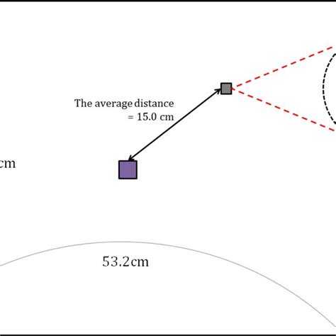 A Screen Shot Of Our Experimental Interface Download Scientific Diagram