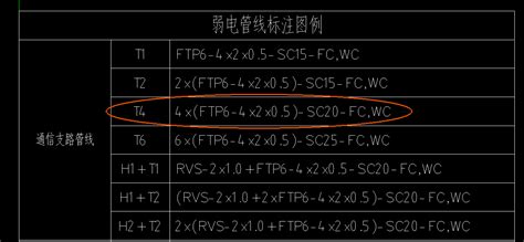 请问4× Ftp6 4×2×0 5 Sc20 Fc Wc是什么意思？ 服务新干线答疑解惑