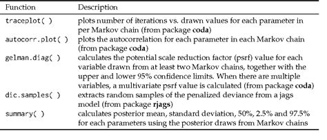 Figure 1 From An R Package For Bayesian Inference For Beta Regression