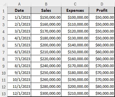 How To Forecast In Excel Based On Historical Data Methods Excel Insider