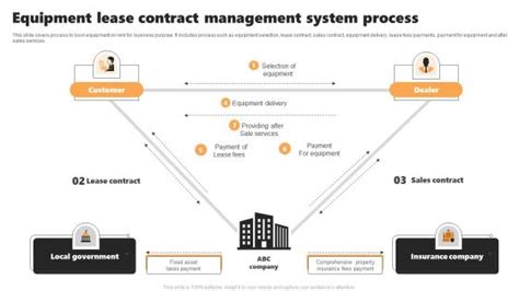 Lease Contract Management Powerpoint Templates Slides And Graphics