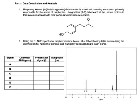 Solved Part 1 Data Compilation And Analysis 1 Raspberry Ketone