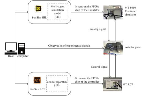ieee caa journal of automatica sinica