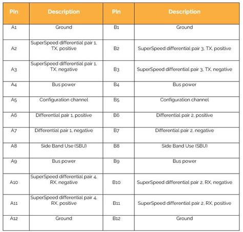 Complete Thunderbolt 3 Connector Pinout Guide