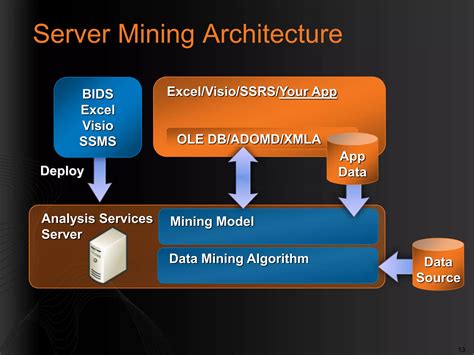 Data Mining Using Sql Server Analysis Services Ppt