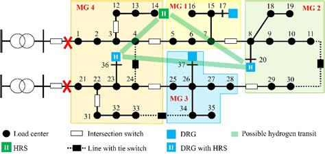 Figure 4 From A Robust Microgrid Formation Strategy For Resilience