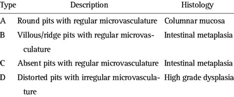 Nottingham Classification For Esophageal Adenocarcinoma Download