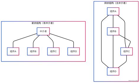 Java 设计模式精解：中介者模式及其应用场景java 中介者模式的应用场景 Csdn博客
