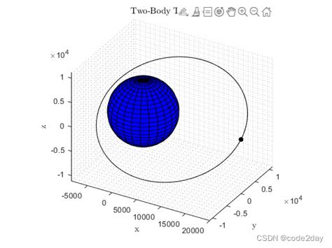 如何使用 matlab 创建二体轨道 逐步演练使用 matlab 确定航天器如何在较大物体引力的影响下移动 matlab求小行星轨迹 csdn博客