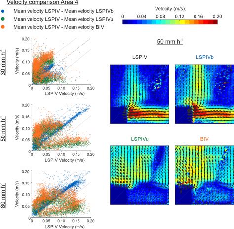 Hess Assessing Different Imaging Velocimetry Techniques To Measure