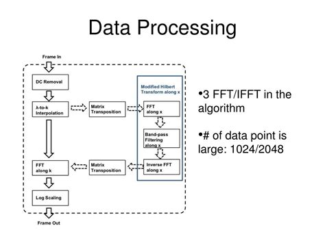 Ppt An Fftifft Accelerator For Oct Application Powerpoint