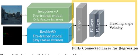Figure 7 From A Convolutional Neural Network Based End To End Self