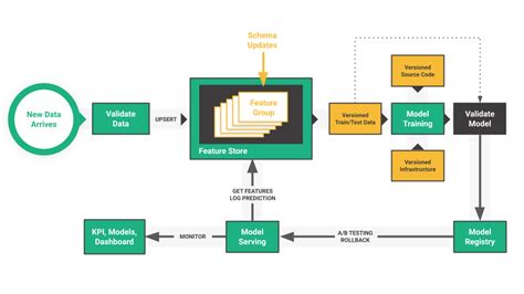 What Are Machine Learning Logs Hopsworks